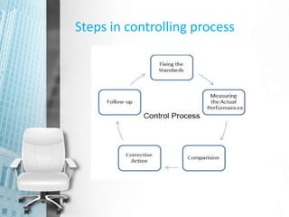 Controlling ppt | PPT