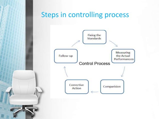 Controlling ppt | PPT