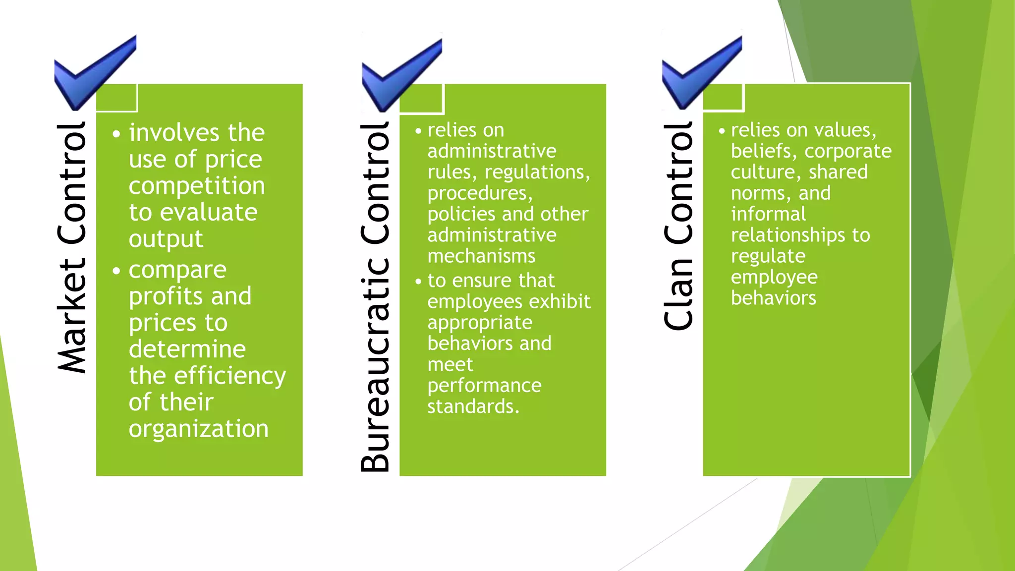 Controlling process, types, approaches | PPTX