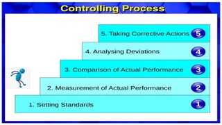 Controlling process.pdf