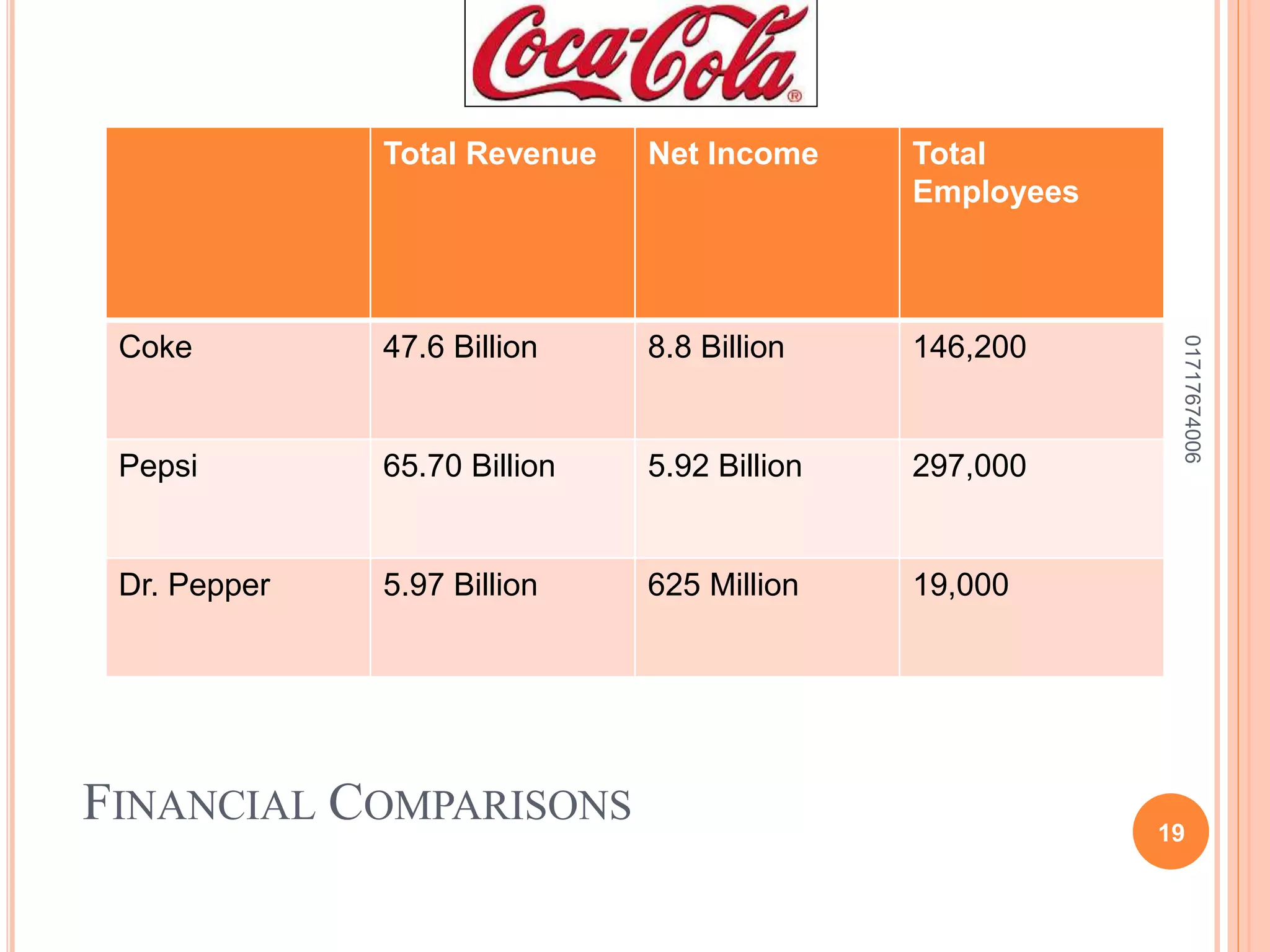Controlling process of coca cola company | PPTX