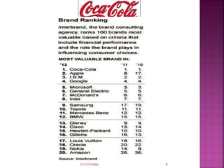 Controlling process of coca cola company | PPTX