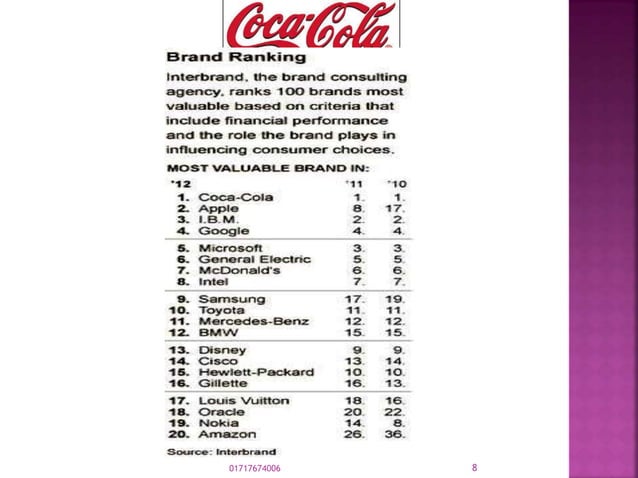 Controlling process of coca cola company | PPT
