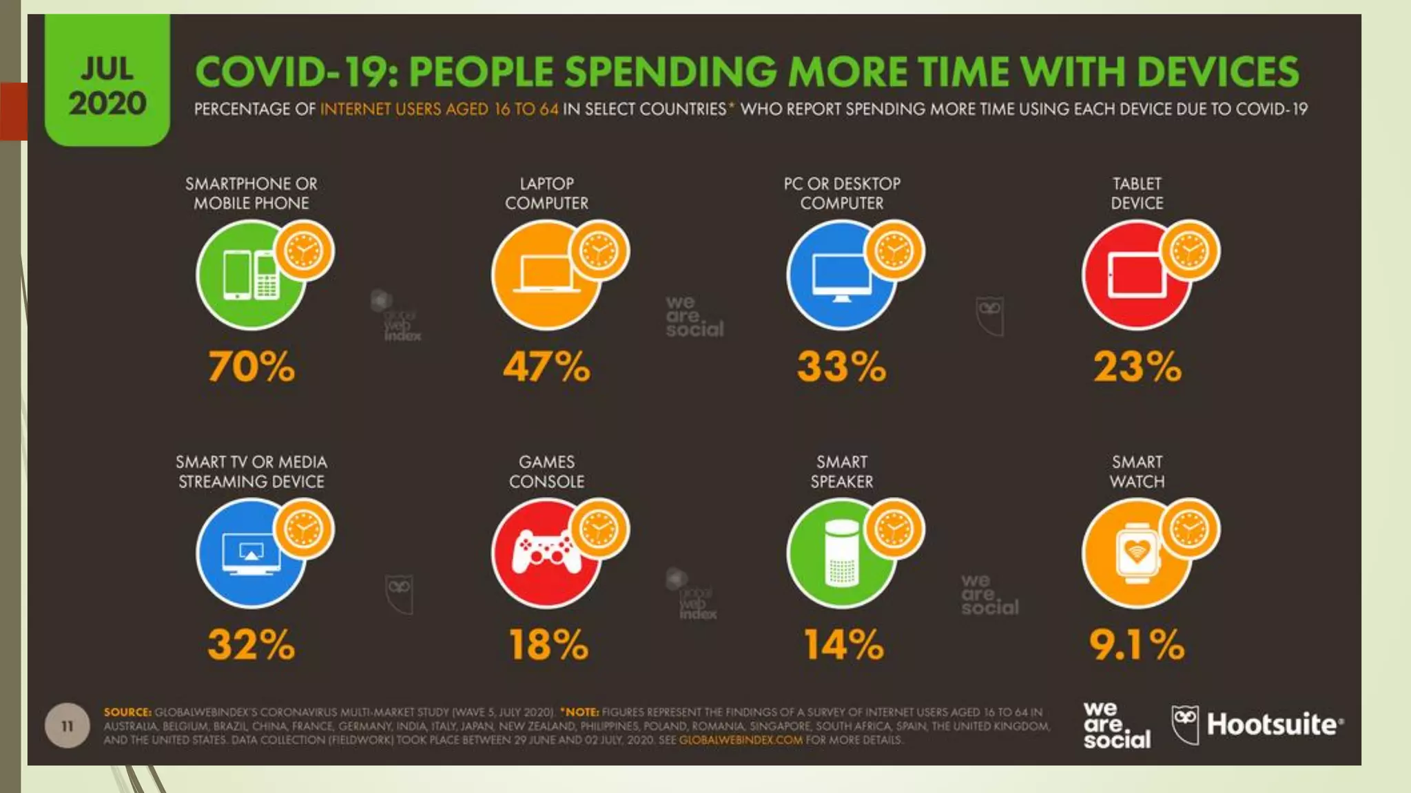 Controlling Screen Time .pptx