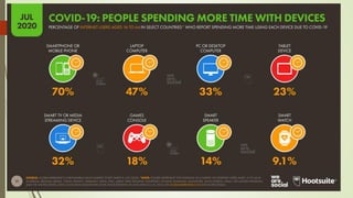 Controlling Screen Time .pptx