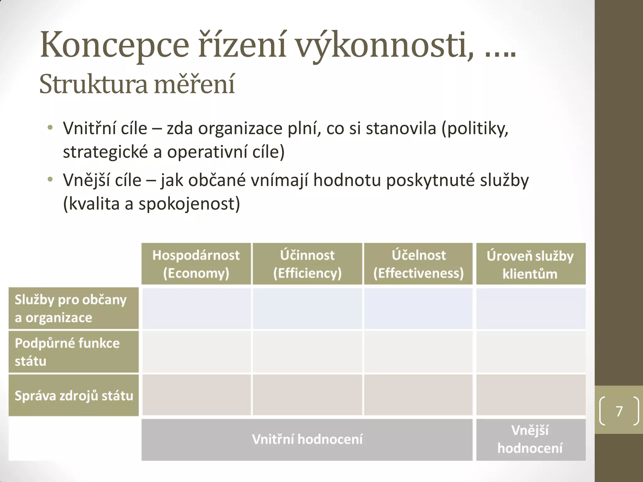 Controlling in Public Administration (CZ) | PPT