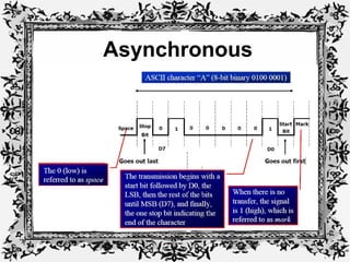 Controlling stepper motor using serial communication with computer | PPT