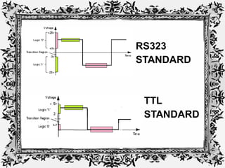 Controlling stepper motor using serial communication with computer | PPT