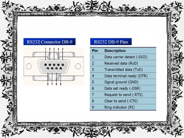 Controlling Stepper Motor Using Serial Communication With Computer Ppt