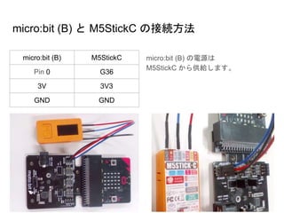 Controlling tello using microwitch | PPT