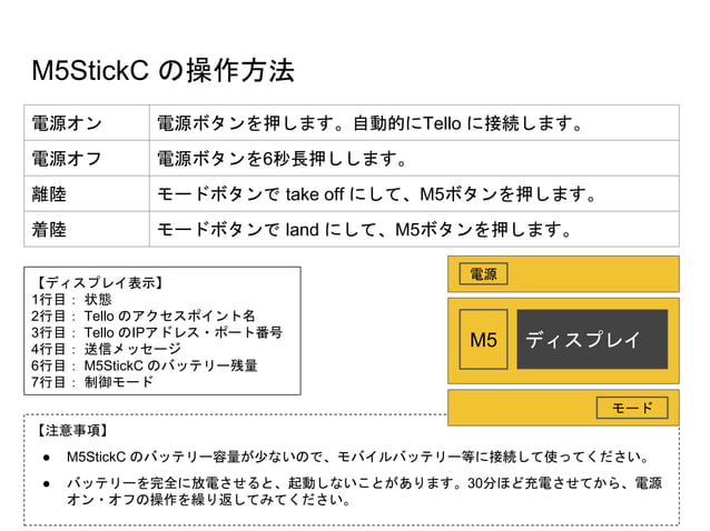 Controlling tello using microwitch | PPT