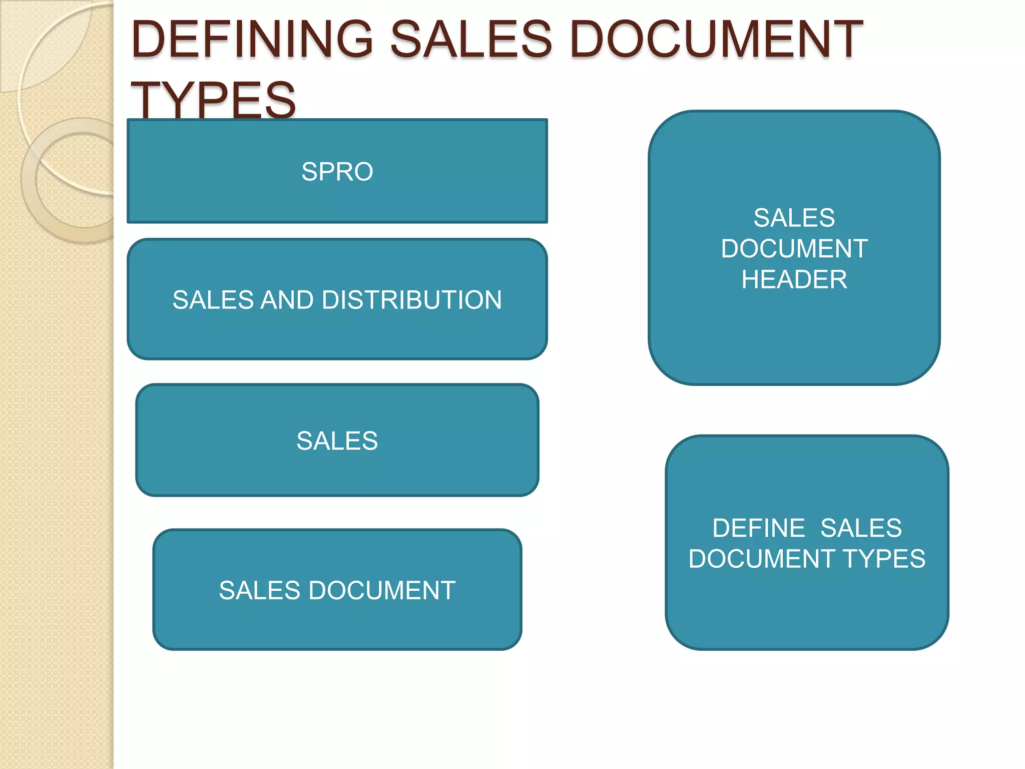 Controlling the data in the sales document | PPT