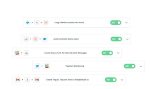 Controlling time: Time & Task management by Eden Shochat | PPTX | Email ...