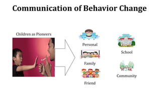 CONTROLLING TOBACCO USE AND VAPE.pptx