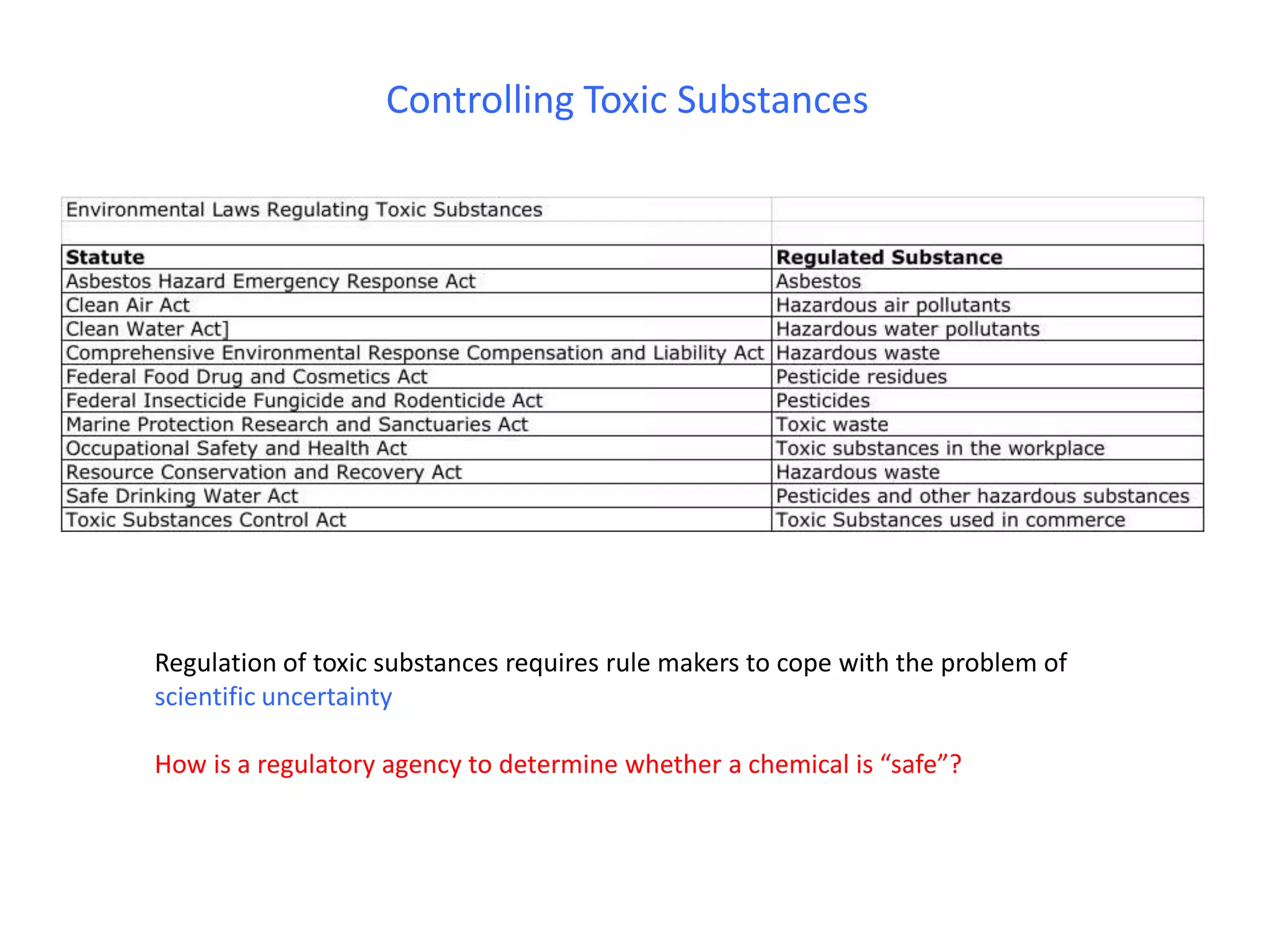 Controlling toxic substances 2012 | PPSX