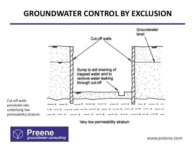 Controlling Water On Construction Sites