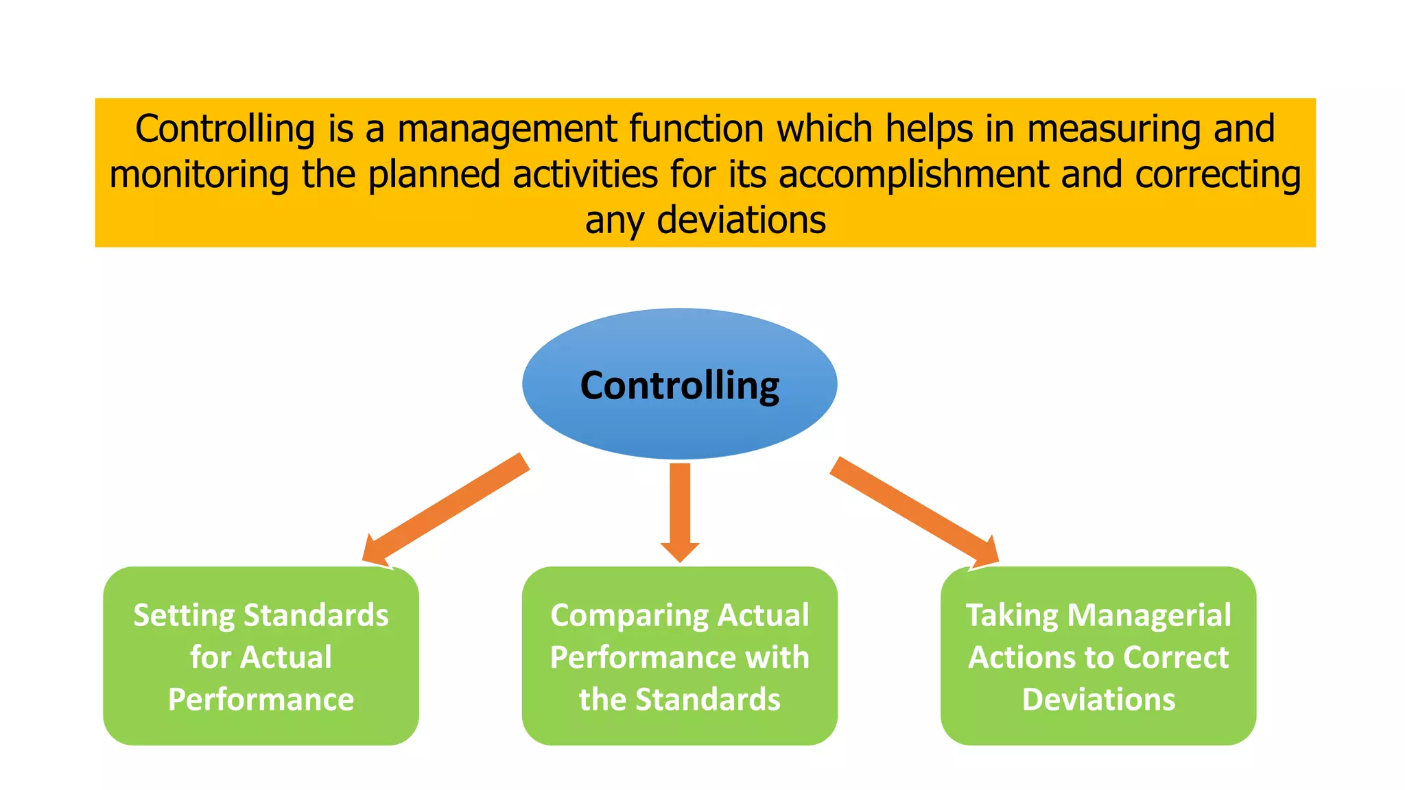 Controlling with financial Tools | PPTX