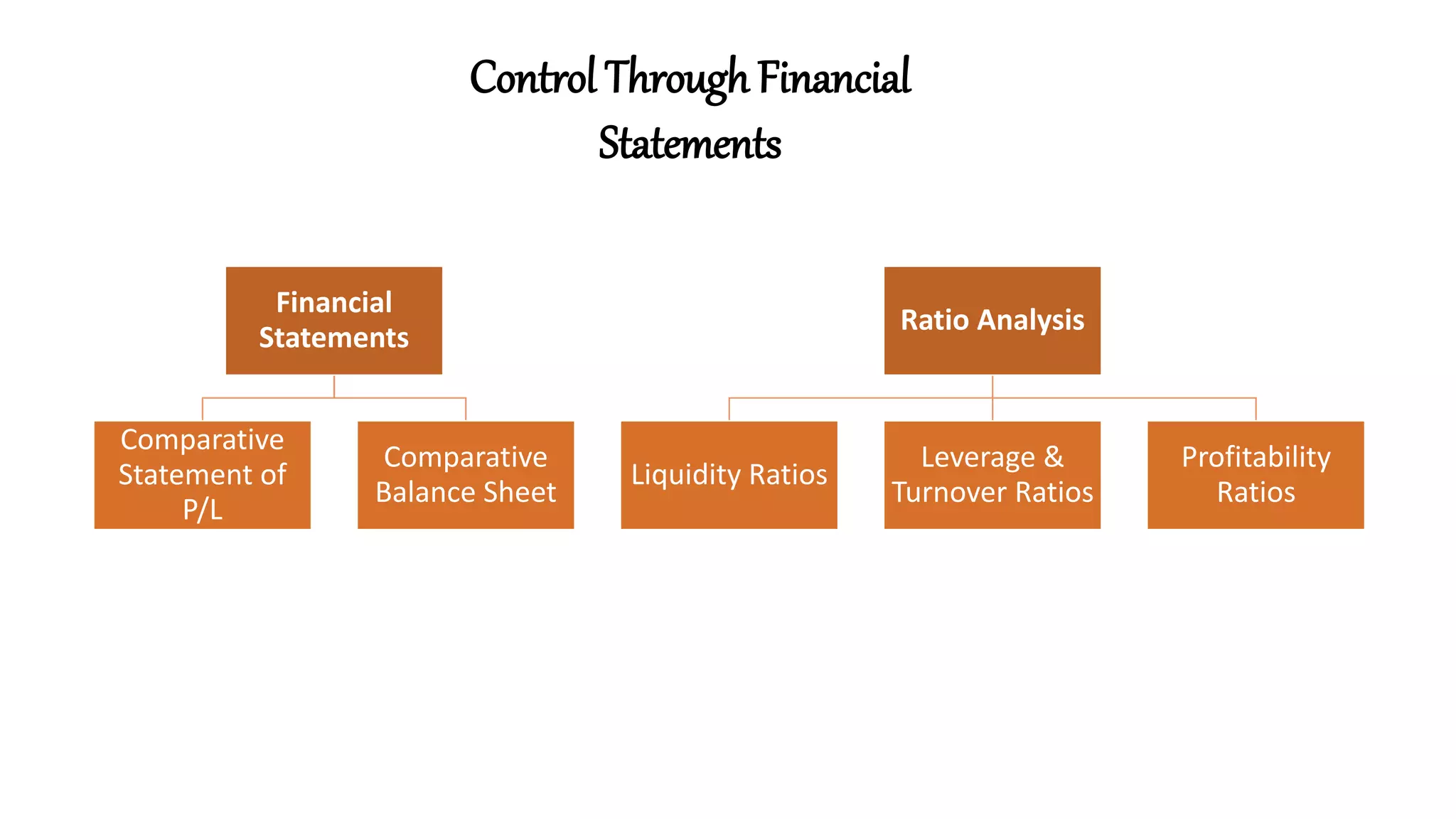 Controlling with financial Tools | PPTX