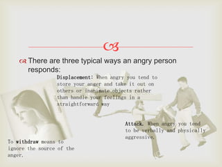 Controlling your anger | PPTX