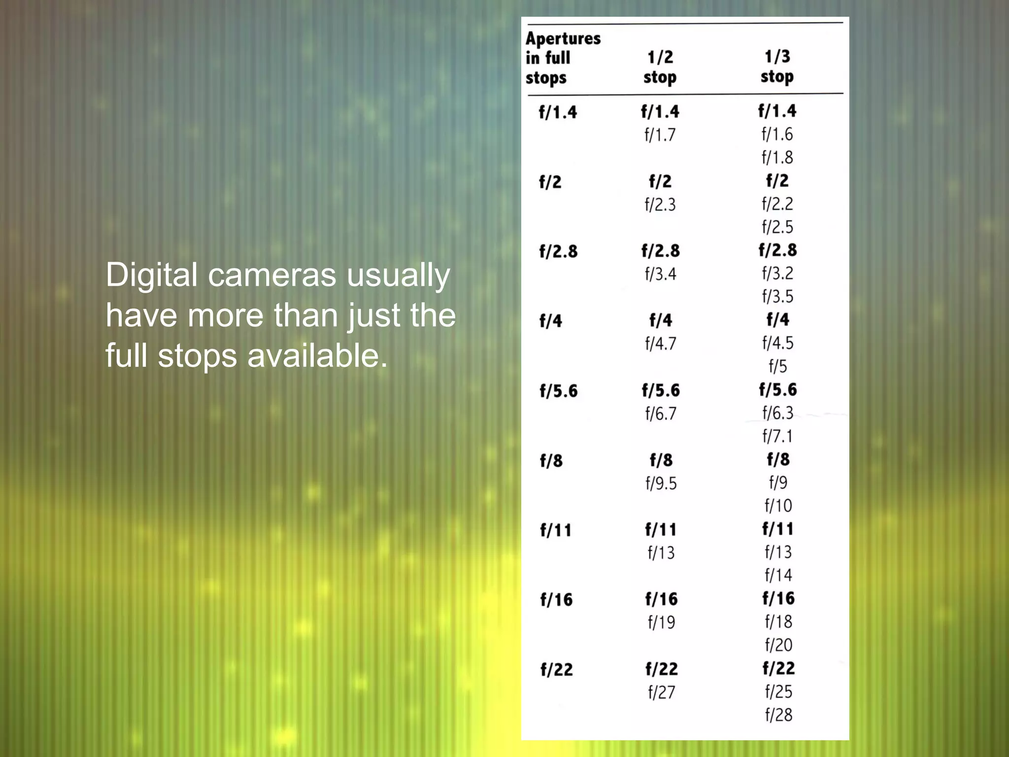 Controlling Your Camera: Apertures | PPT | Photography | Arts and Crafts
