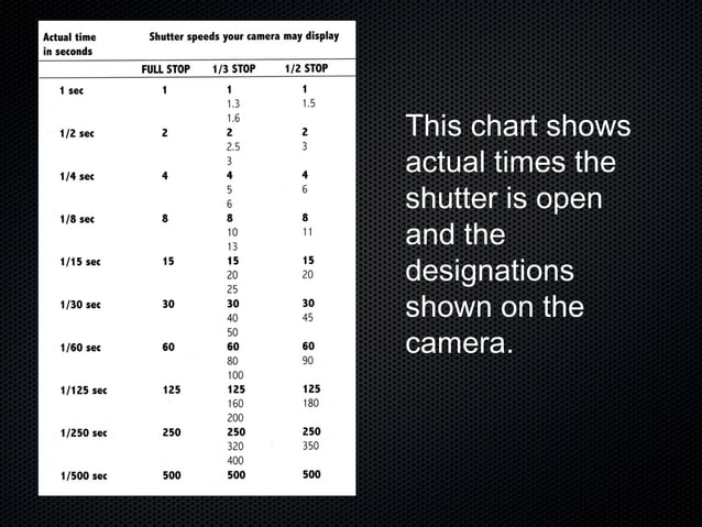 Controlling your camera shutter | PPT