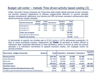 Controllo di gestione per call center | PPT