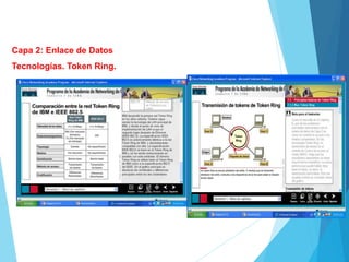 control logico de enlace, LLC, supervisión y control de plc | PPT