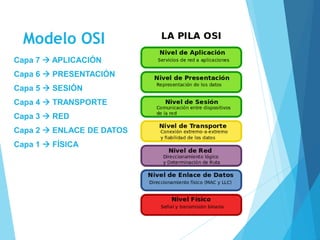 control logico de enlace, LLC, supervisión y control de plc | PPT