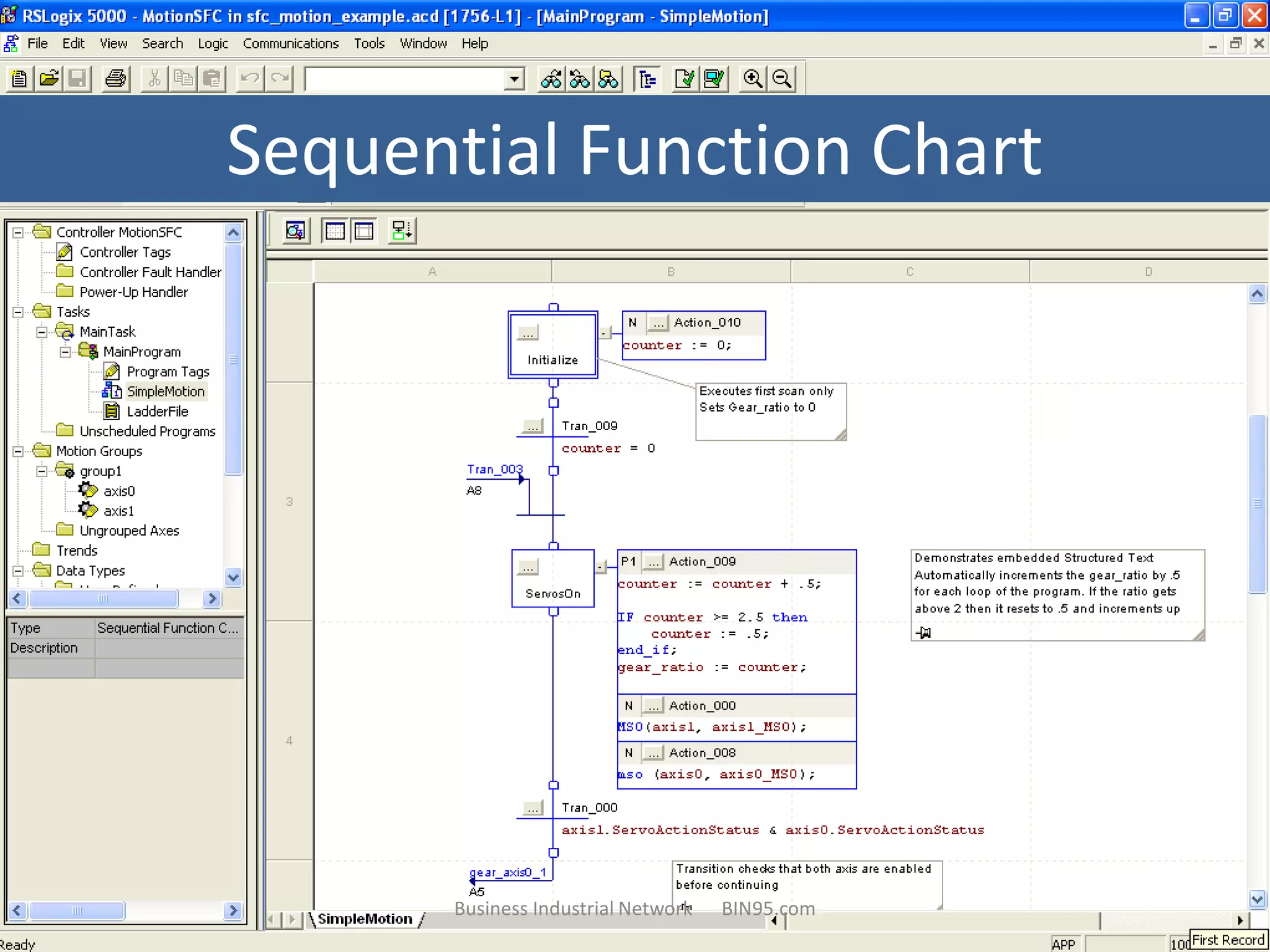 Controllogix 5000 Training | PPTX
