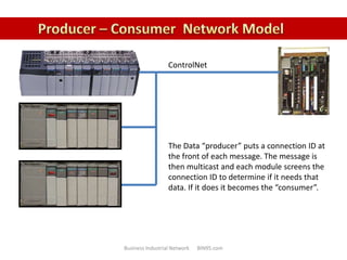 Controllogix 5000 Training | PPTX
