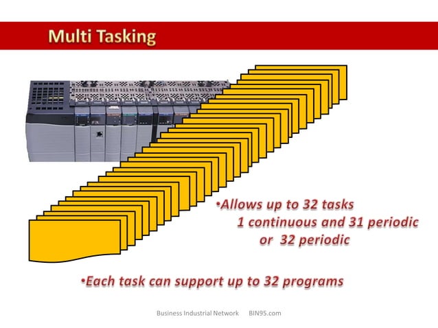 Controllogix 5000 Training | PPTX
