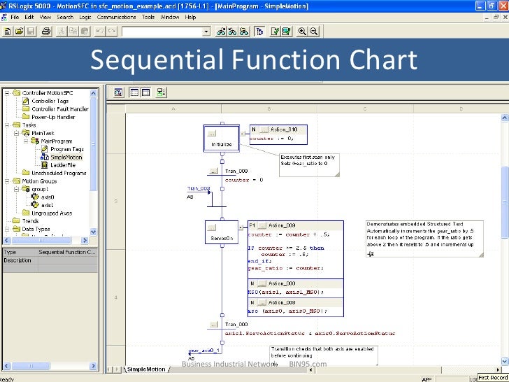 Controllogix 5000 Training