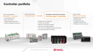 ControlLogix Controller Portfolio Customer Presentation.pptx