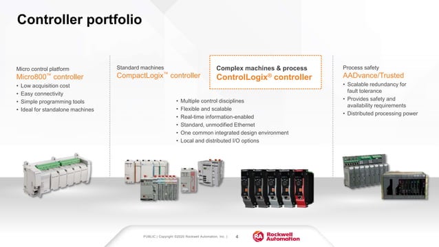 Controllogix Controller Portfolio Customer Presentation Pptx Operating Systems Computer