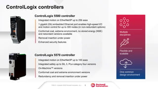 ControlLogix Controller Portfolio Customer Presentation.pptx
