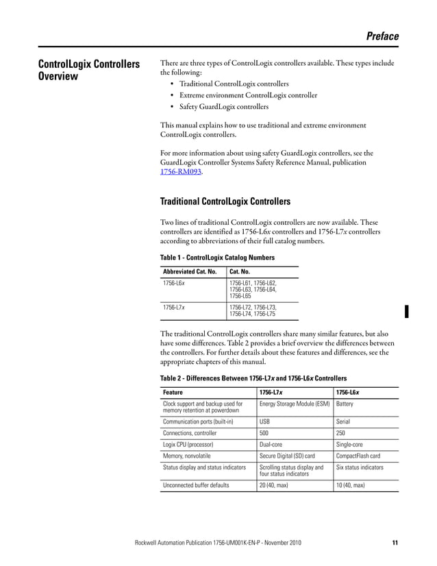 Control logix controllers user manual | PDF