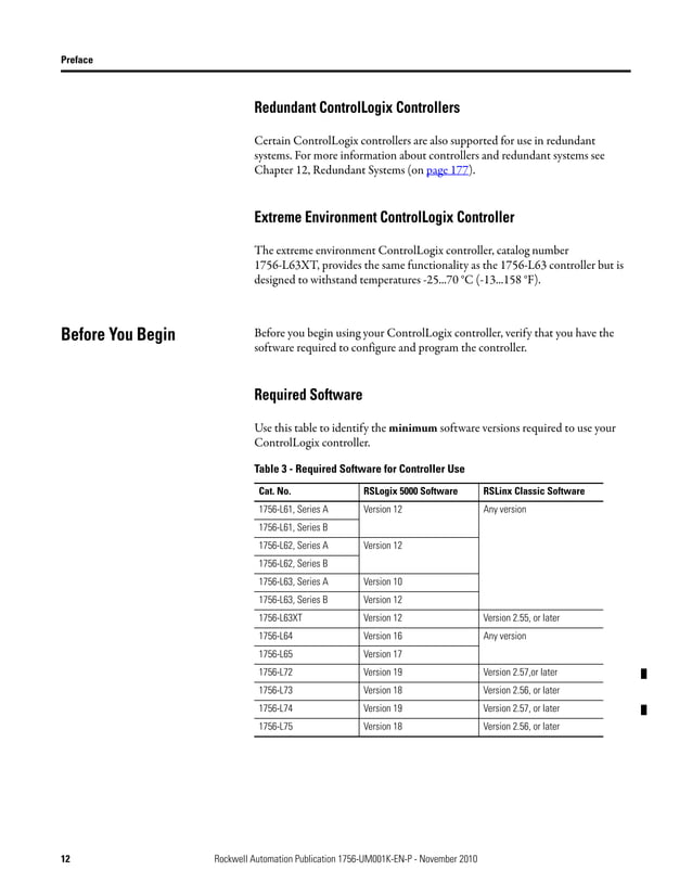 Control logix controllers user manual | PDF