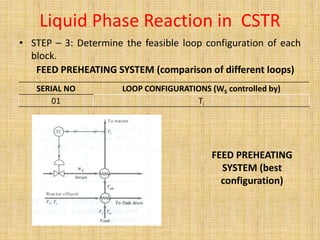 Control loop configuration of interacting units | PPTX