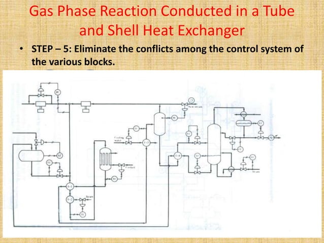Control loop configuration of interacting units | PPTX
