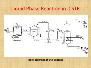 Control loop configuration of interacting units | PPTX