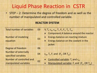 Control loop configuration of interacting units | PPTX