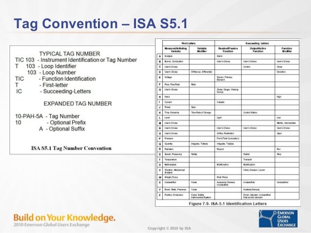 Control loop_foundation_overview