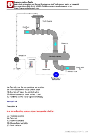 Control loops MCQ | PDF