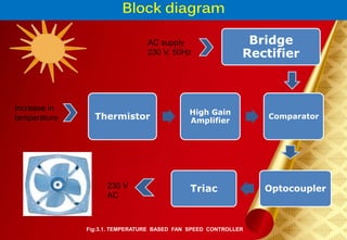 TEMPERATURE BASED FAN SPEED CONTROLLER | PPT