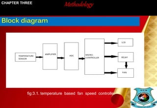 TEMPERATURE BASED FAN SPEED CONTROLLER | PPT