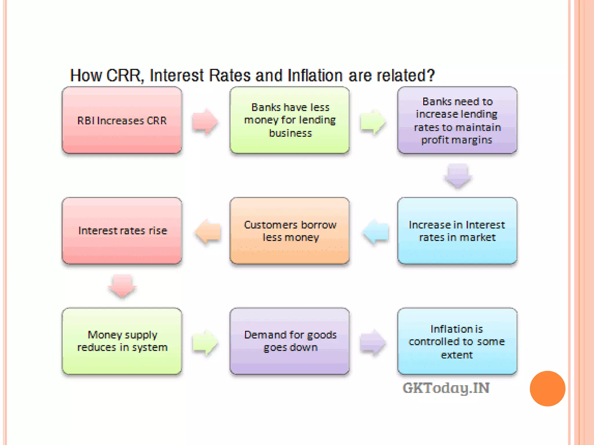 Control measures of inflation | PPTX
