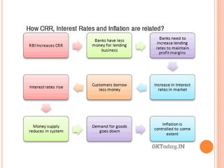 Control measures of inflation | PPTX