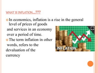 Control measures of inflation | PPTX