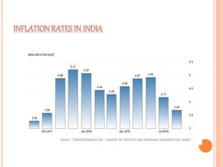 Control measures of inflation | PPTX