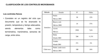 Control microbianoControl microbiano.pptx | Biotech and Biomedical ...